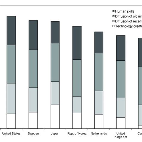 Pdf Handbook On Constructing Composite Indicators And User Guide