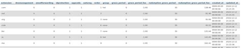 Better Options For Managing Available Tlds In Whmcs Using Whmcs
