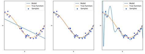 機器學習首部曲 迴歸模型簡介 Regression Pyinvest