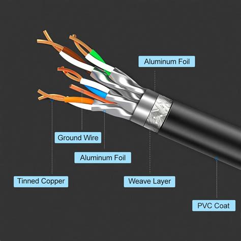Pc Rj45 Cable Ethernet Cat 8 10m 30m 40gbps 2000mh Grandado