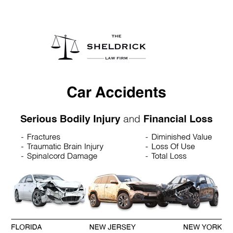 Car Accidents Can Cause Serious Bodily Injury And Financial Loss