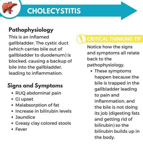 Cholecystitis Medizzy