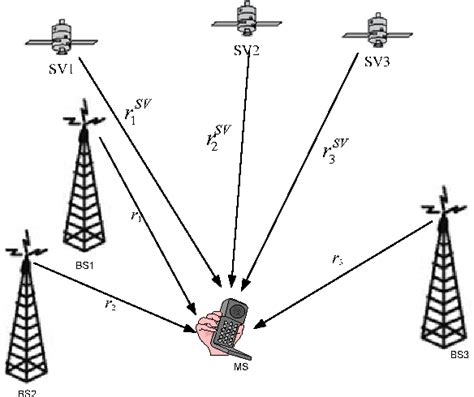Figure 1 From Hybrid Gpstdoa Location Algorithm In Non Line Of Sight