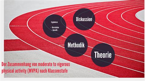 Intrvention Mapping By Franco Geißler On Prezi