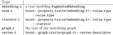 Figure From Implementing Path Coloring Algorithms On Planar Graphs