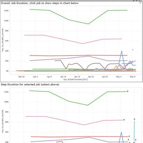 Learn How The Tableau Community Is Using IT Data To Gain Insights That Drive Decisions