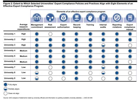 Report Flags Higher Ed Deemed Export Issues Radical Compliance