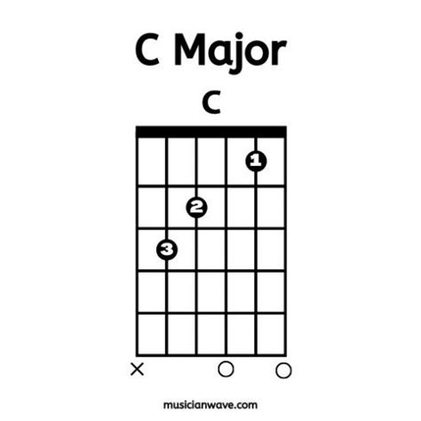 C Chord Chart Guitar