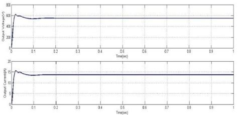 Figure 4 From Design And Analysis Of An Interleaved Bi Directional Ac Dc Converter With Reduced