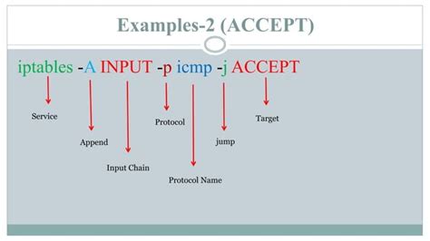 Iptables The Linux Firewall PPTX