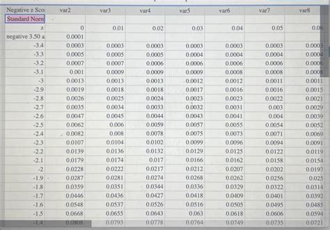 solved what does the confidence interval suggest about the