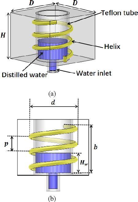 Figure 1 From A Frequency Tunable Helical Filter With Liquid Loading