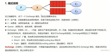 8 Rabbitmq工作模式heuq Csdn博客