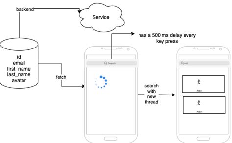 Advanced Searching With Multi Thread And Cubit On Flutter