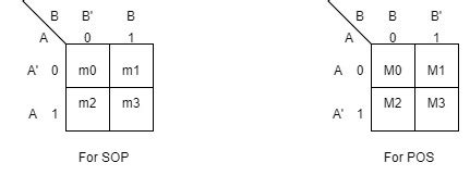 Karnaugh Maps Naukri Code 360