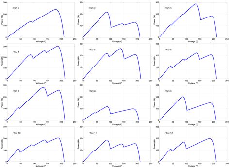 Energies Free Full Text A Hybrid Approach For Photovoltaic Maximum