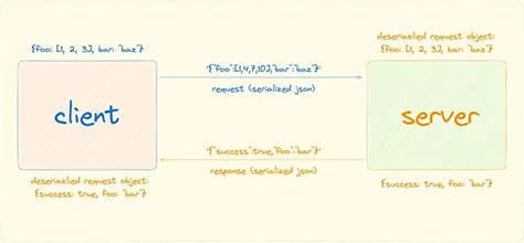 javascript json非常慢：这里有更快的替代方案！ 终身学习者 segmentfault 思否