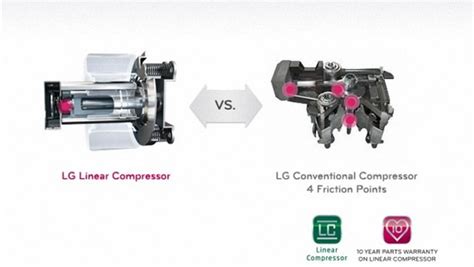 Digital Inverter Compressor Vs Linear Inverter Compressor