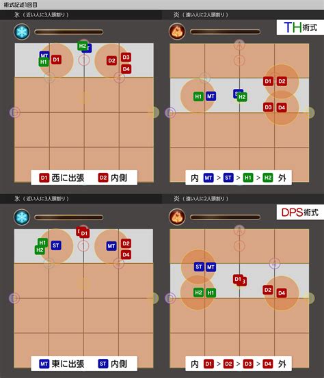 Ff14カンペ置き場 パンデモニウム煉獄零式4層後半