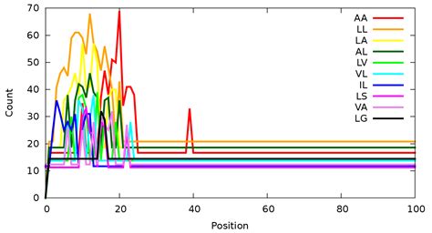 PDF Figure S4