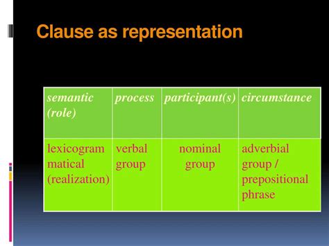 Ppt Clause As Representation Powerpoint Presentation Free Download Id999741