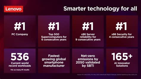 Ken Barney On Linkedin Do You Know Pocket To Cloud Do You Know Lenovo