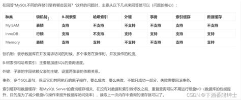 MySQL存储引擎 CSDN博客