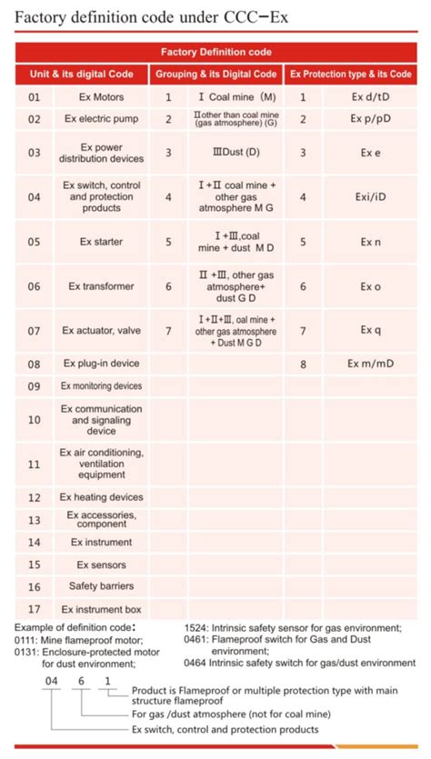 Ccc Ex Leading Expert For Ex Products Sold In China