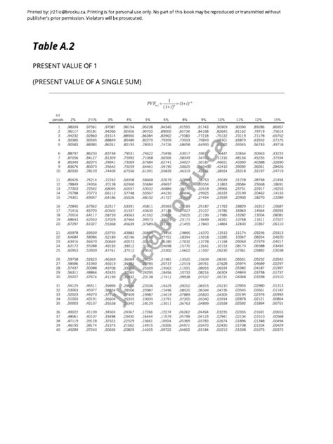 Table A 2 Present Value Tables Pdf