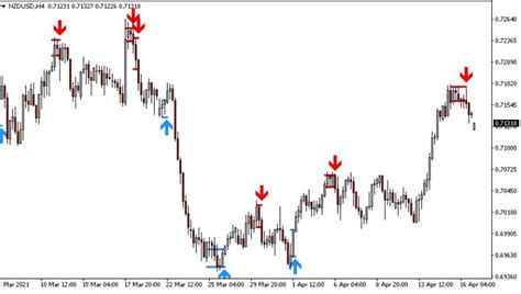 Order Block Edge Indicator The Forex Geek