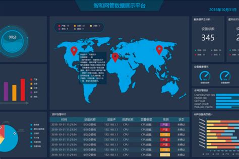 It综合管理 Aiops远程运维方案设备