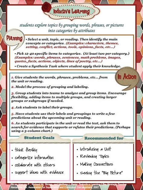 7 Best Inductive Learning Images On Pinterest Classroom Ideas