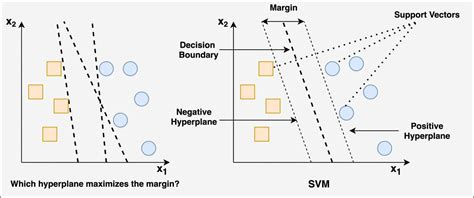 Generative And Discriminative Models Learnopencv