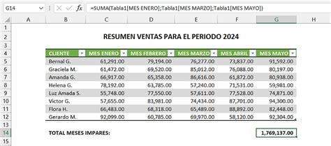 Sumar Entre Rangos En Excel