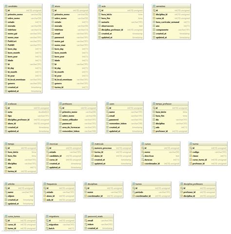 Mysql Database Relationship Line Isn T Show On Datadrip And Phpmyadim