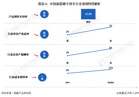 2023年中国新能源专用车行业经济特性解析：传统技术已经成熟 新兴技术加速发展【组图】行业研究报告 前瞻网