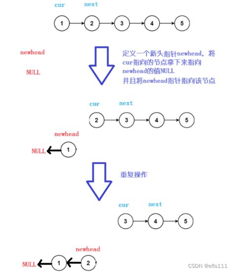 c语言实现单链表的反转 单链表的就地逆转 CSDN博客