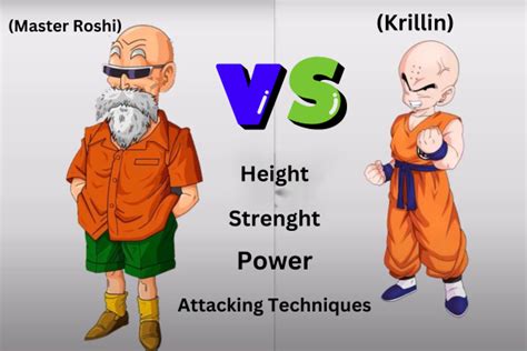 Heightmeasure Height Comparison Guide For Anime Celebs And More