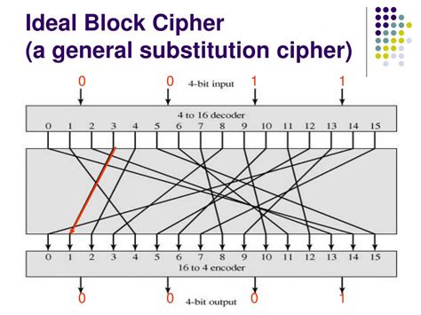 Ppt Ics 454 Principles Of Cryptography Powerpoint Presentation Free Download Id6858164