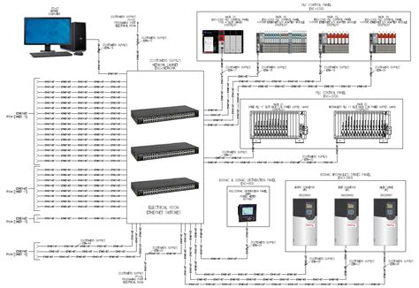 Using Autocad Electrical For Network Diagrams Feasible Autodesk