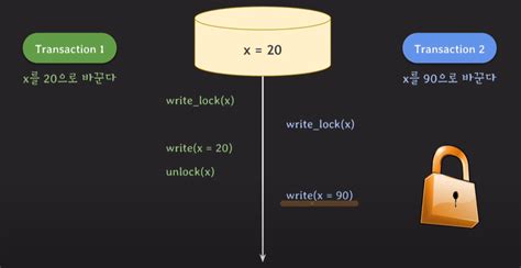 Db Lock