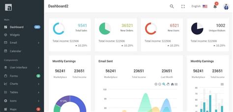 top 7 nodejs react templates and themes for your admin panel