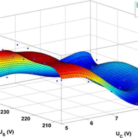 Graph Presenting The Polynomial Approximation Error Of Thdi 15 Us Uc Download Scientific Diagram