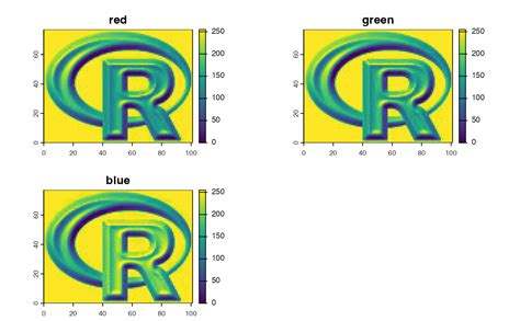 Layers Representing Colors — Rgb • Terra