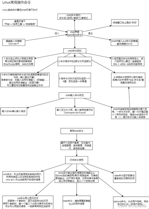 Linux系统的shell说明与常用命令使用linux如何打开shell命令格式 Csdn博客