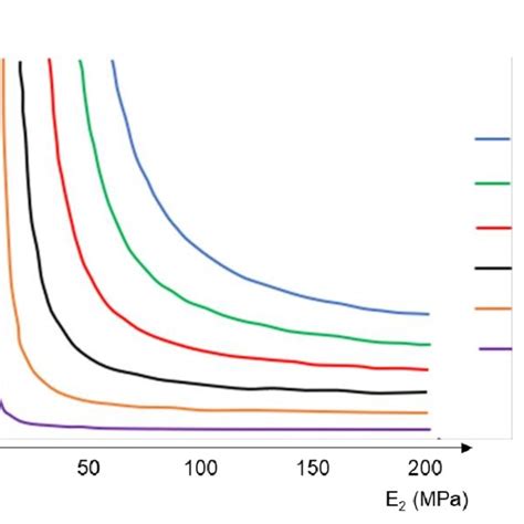 Pdf A State Of The Art Review Of Compaction Control Test Methods And Intelligent Compaction