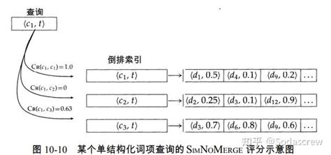 《信息检索导论》第十章 Xml检索 知乎