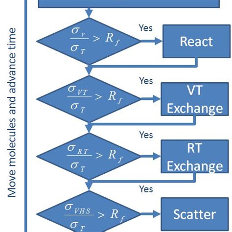 Implementation Of Ab Initio Models In Dsmc Download Scientific Diagram