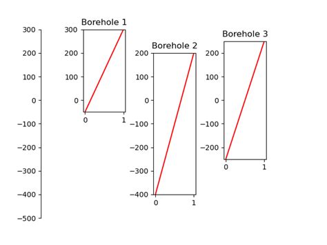 Matplotlib Different Sized Subplots With Same Scale In Python Stack Overflow