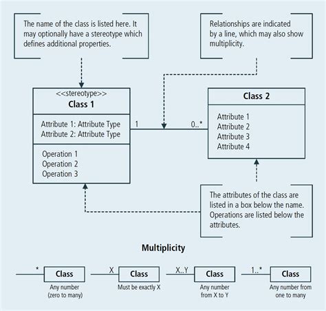 Моделювання даних Data Modelling